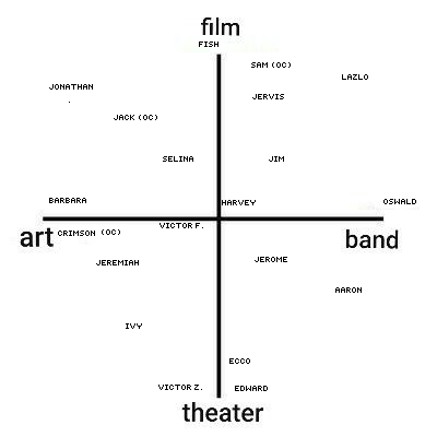 Pixilart - art alignment uploaded by GoblinNB