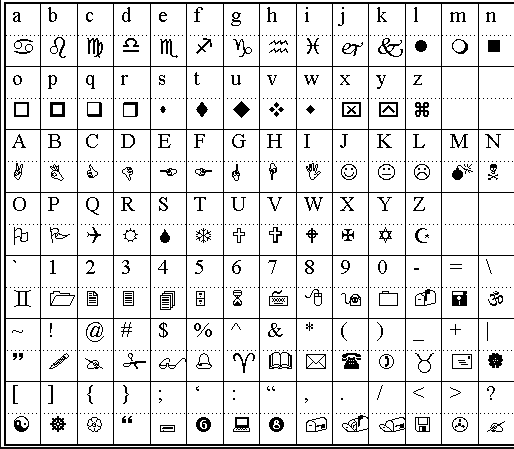 Pixilart Wingdings Translator Uploaded By Lorekeeper