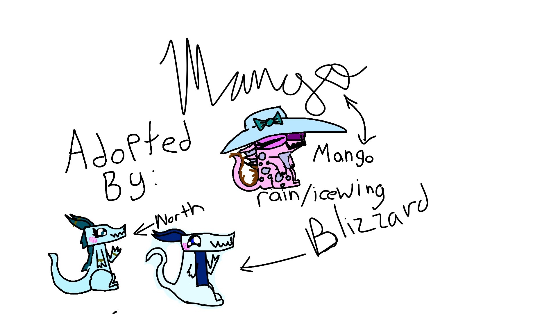Pixilart - Mango Family Tree uploaded by LuverOfBuns456