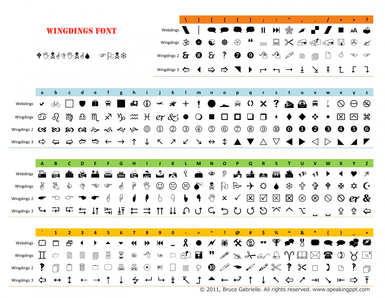  Get 37 Wingdings Image Translator