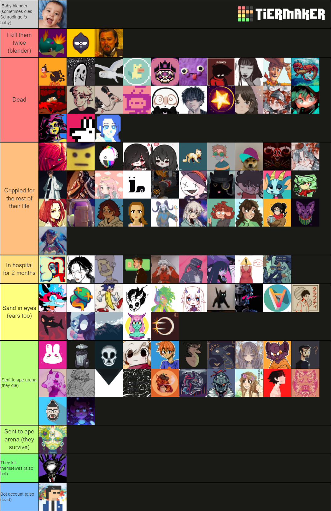 Pixilart - Tier list uploaded by JeansBoi